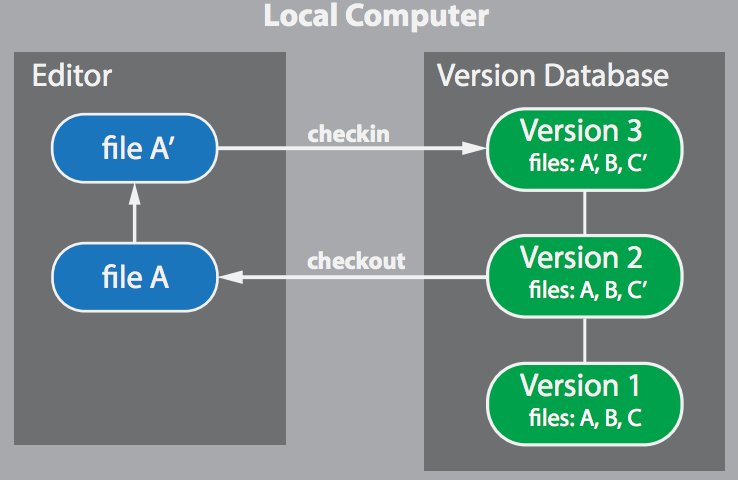 Getting Started With Version Control